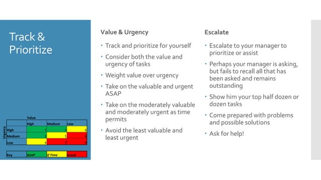 Managing Multiple Priorities | PPTX