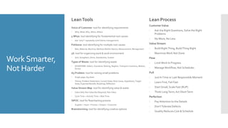 Managing Multiple Priorities | PPTX