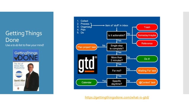 Managing Multiple Priorities | PPTX