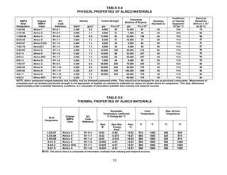 Mmpa 0100 00 especificacao ferrite | PDF