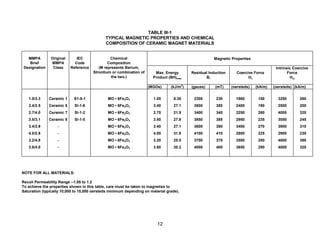 Mmpa 0100 00 especificacao ferrite | PDF