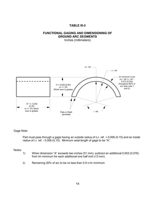 Mmpa 0100 00 especificacao ferrite | PDF