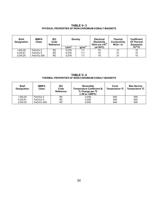 Mmpa 0100 00 especificacao ferrite | PDF
