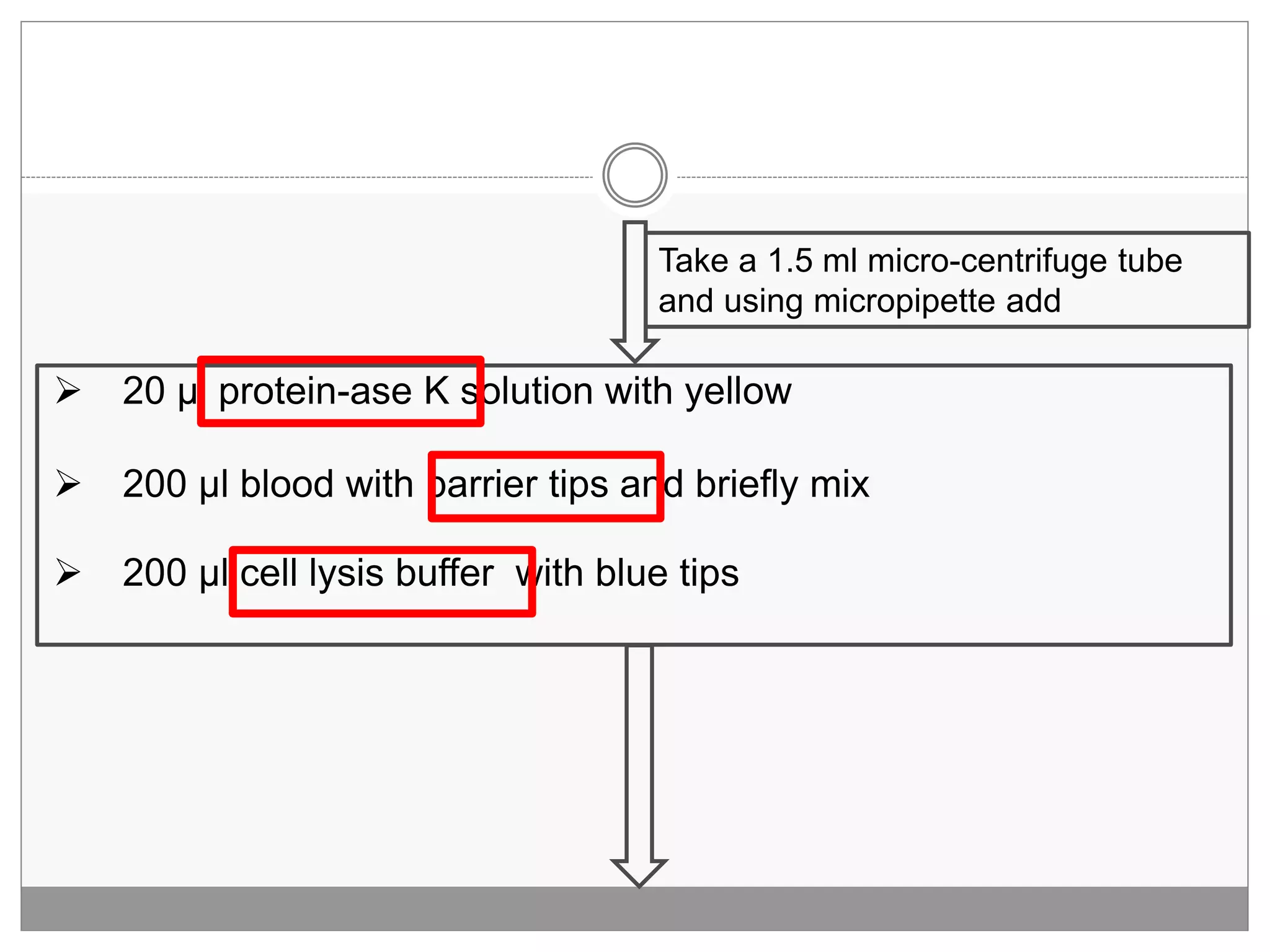 DNA Extraction and Quantity-Quality Check | PPTX
