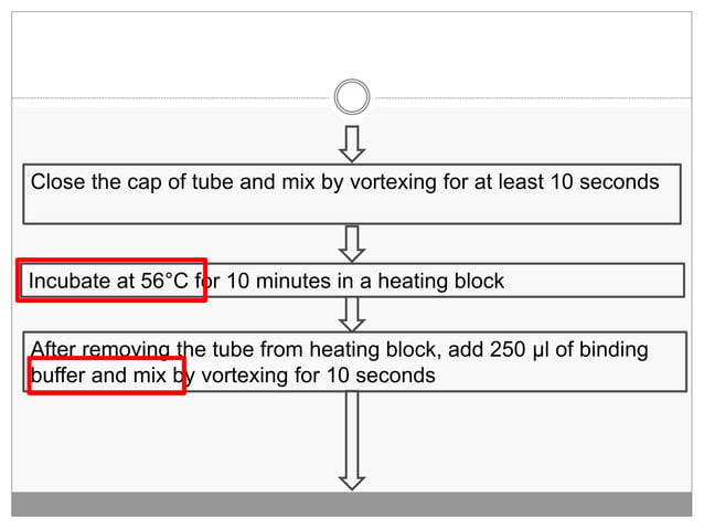 DNA Extraction and Quantity-Quality Check | PPTX