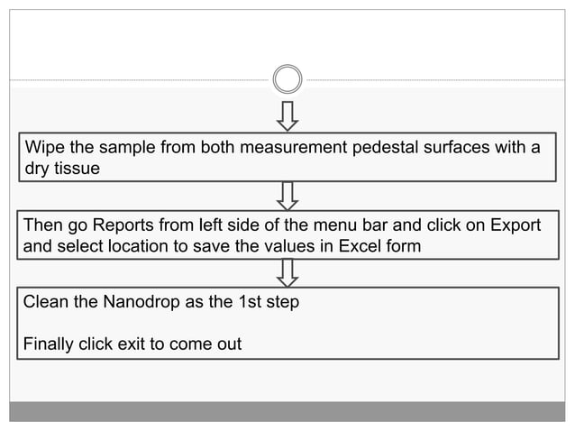 DNA Extraction and Quantity-Quality Check | PPTX