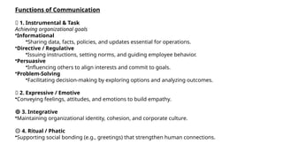 mmpc007 unit 1 Basics of communication IGNOU.pptx