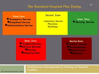 Maintenance, Management & Planning of Hospital Facilities | PPT
