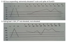 MMPI (minnesota multiphasic personality inventory) | PPTX