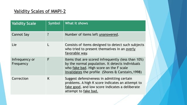 Minnesota Multiphasic Personality Inventory (MMPI) | PPTX | Mental ...