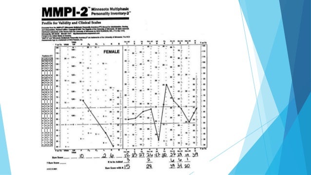 Minnesota Multiphasic Personality Inventory (MMPI)