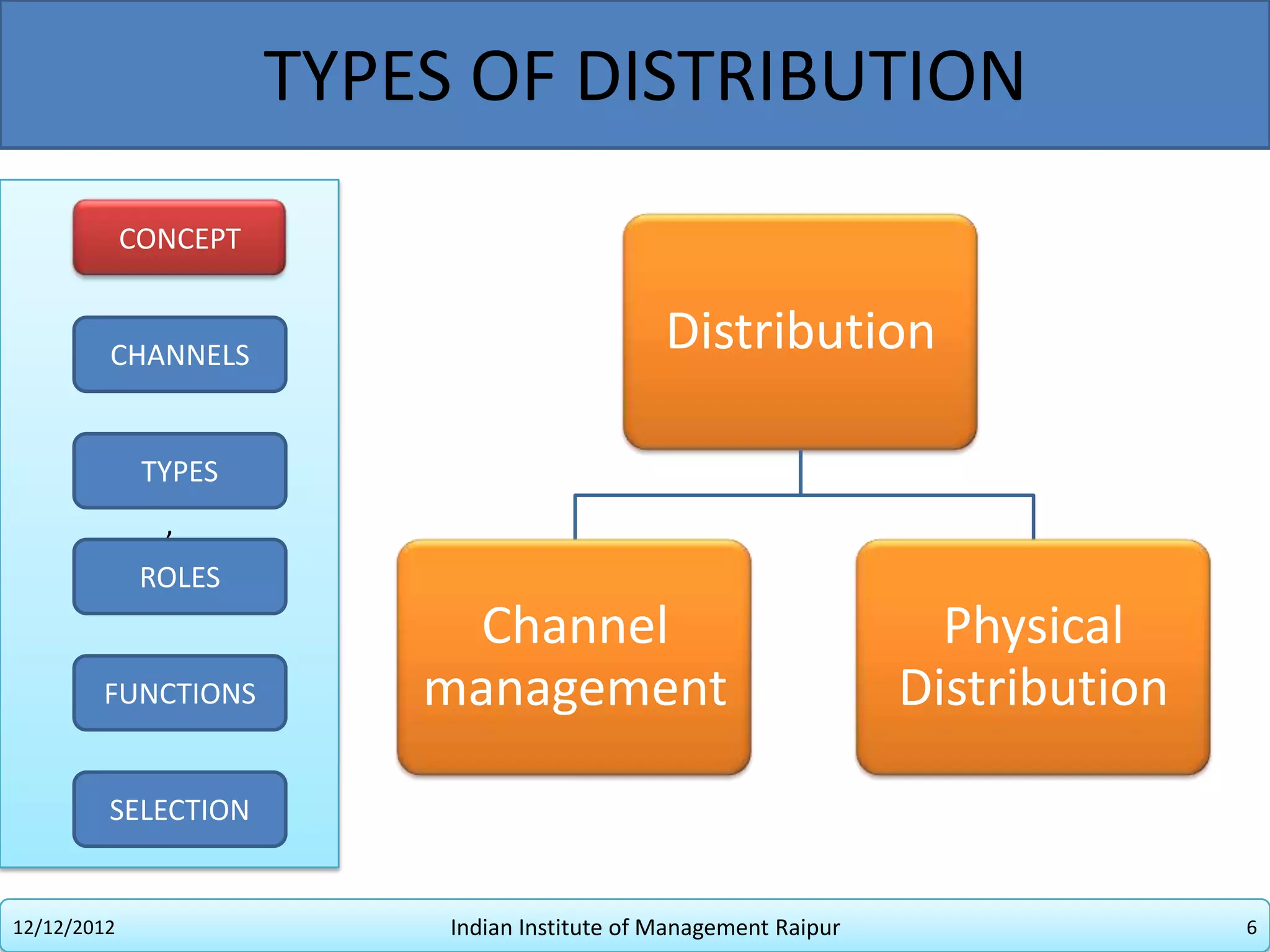 Channel Management | PPTX