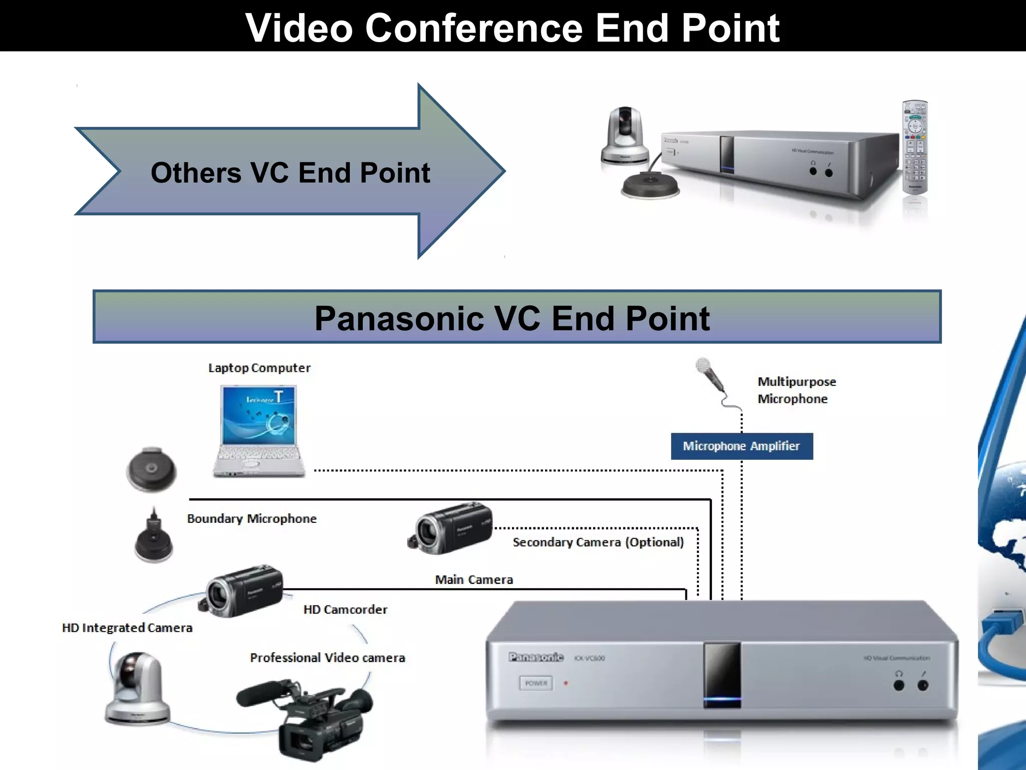 Mmpl panasonic Video Conferencing overview | PPT