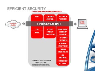 MMPL Watchguard overview | PPT