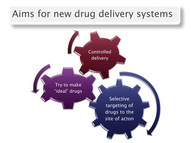 Novel drug delivery systems | PPTX | Chemistry | Science