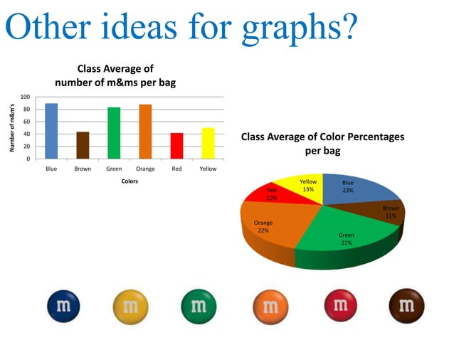 m&m Statistics | PPT
