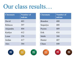 m&m Statistics | PPTX