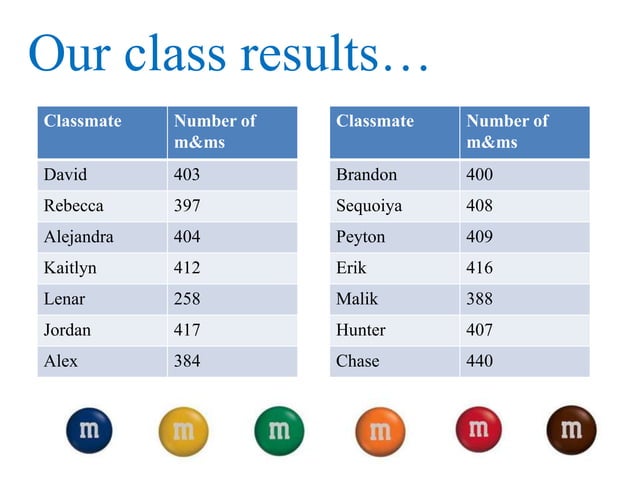 m&m Statistics | PPT
