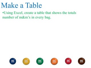 m&m Statistics | PPTX