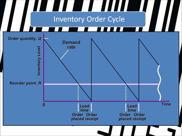 inventory management ppt | PPT