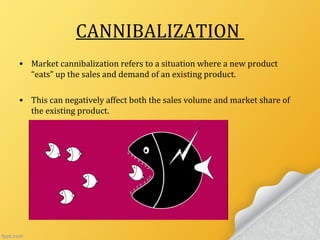 cannibalization in amul | PPT