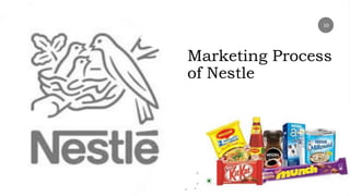 Marketing Process | PDF