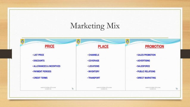 Marketing Mix | PPTX
