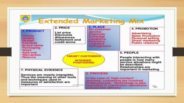 Marketing Mix | PPTX