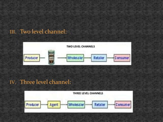 Channel of distribution | PPT