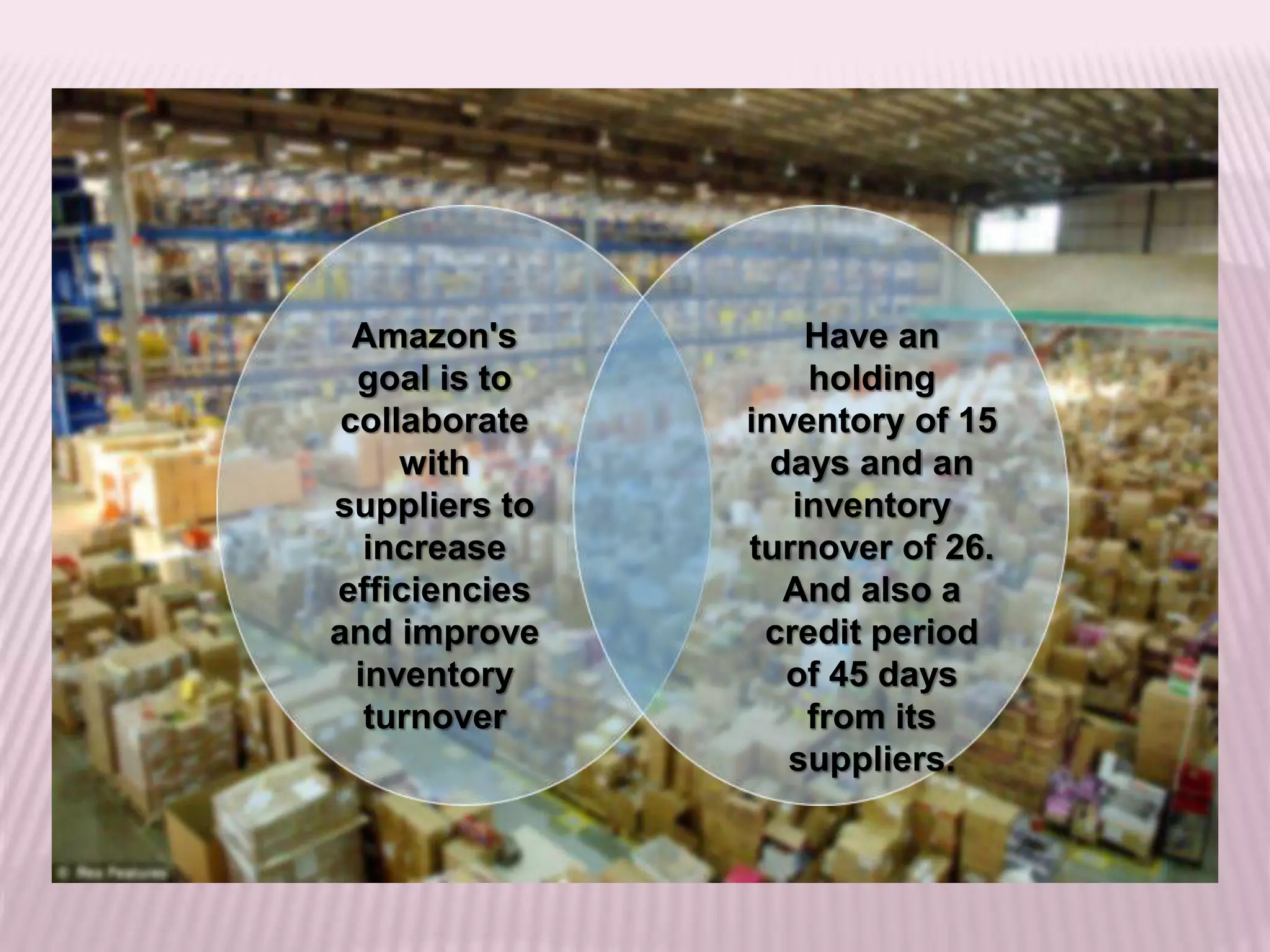 Channel of Distribution of amazon | PPTX