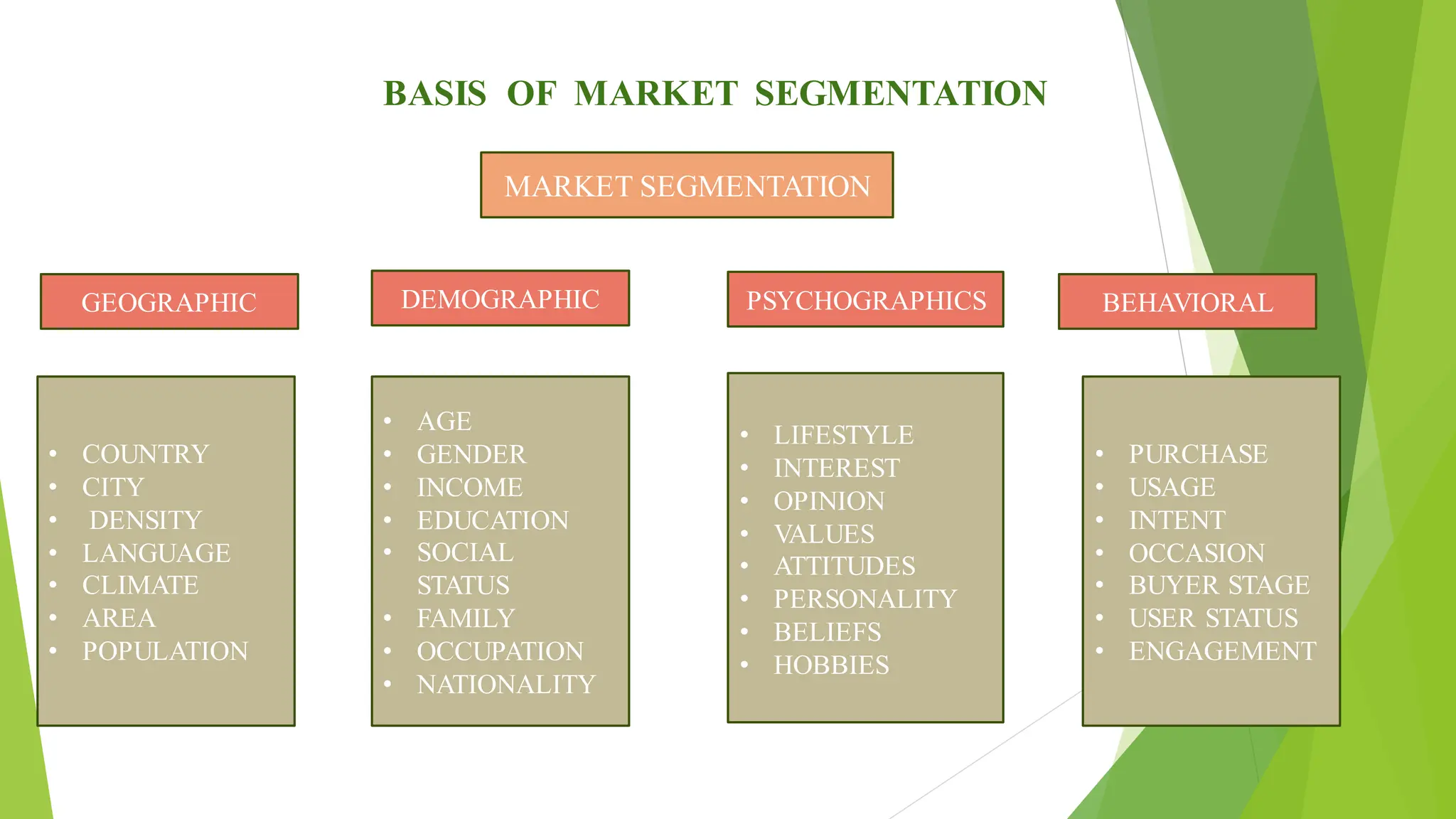 MM PPT 2ND SEM final topic marketing segmentation ppt.pdf