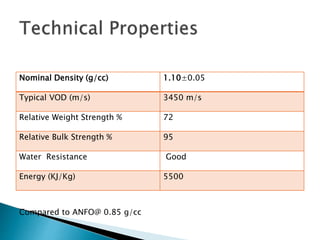Explosive Marketing assignment | PPT