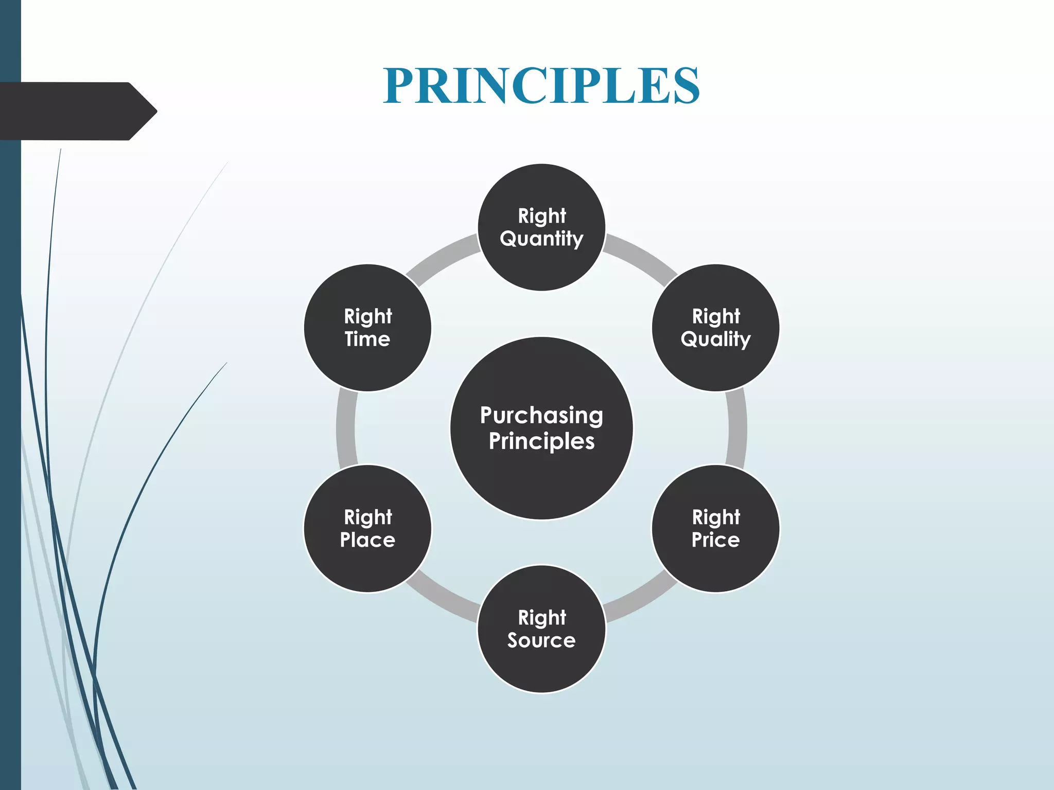 Purchase Management | PPTX | Logistics | Business