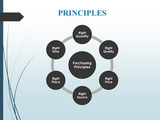 Purchase Management | PPTX | Logistics | Business