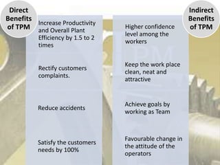 tpm (total productive maintenance) | PPTX