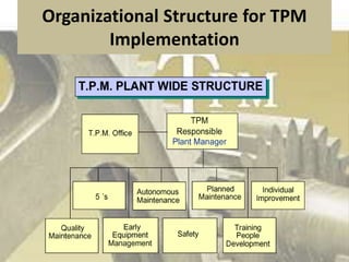 tpm (total productive maintenance) | PPTX