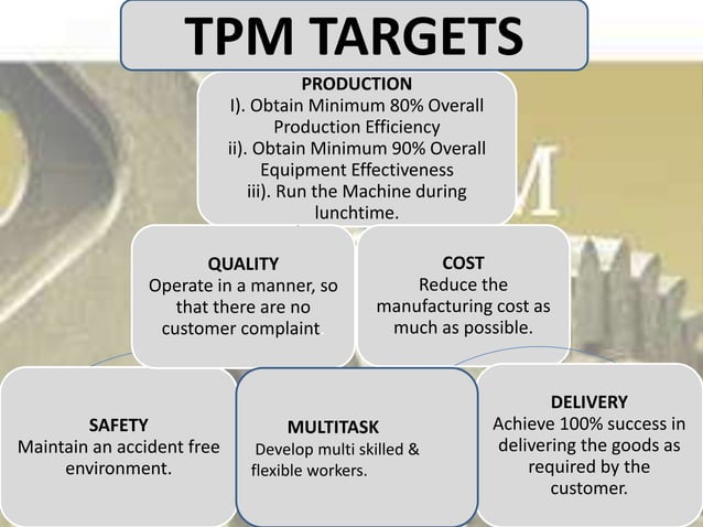 tpm (total productive maintenance) | PPTX | Business | Business and Finance
