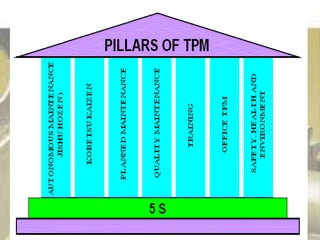 tpm (total productive maintenance) | PPTX