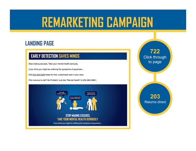 MindMap Campaign Report | PPT