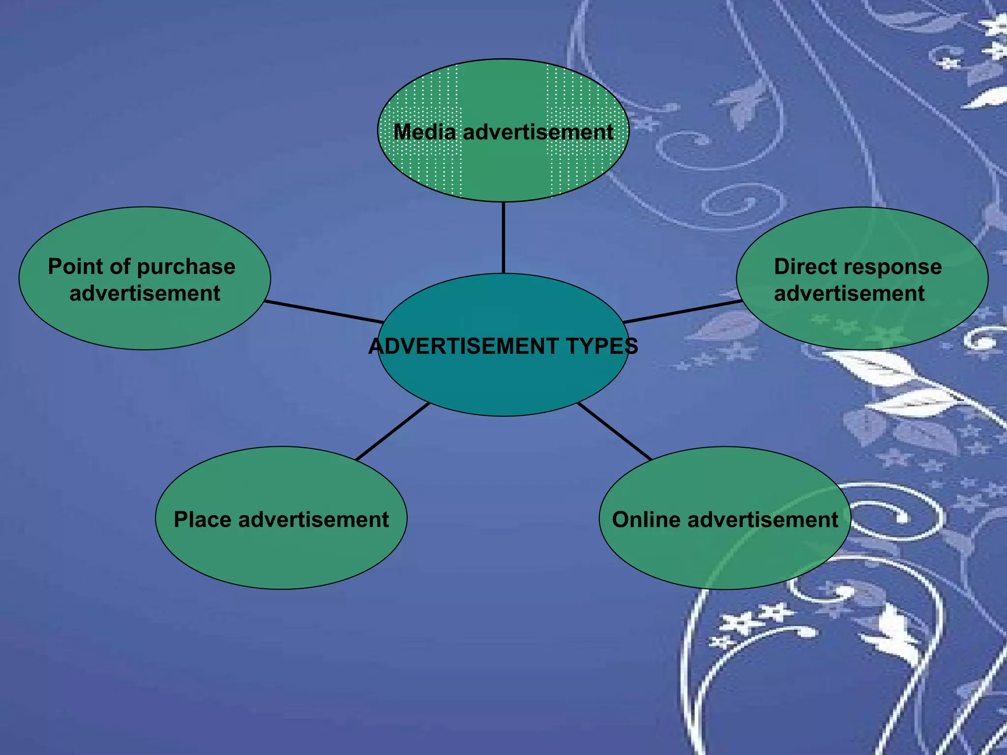 good advertisement versus bad advertisement | PPT