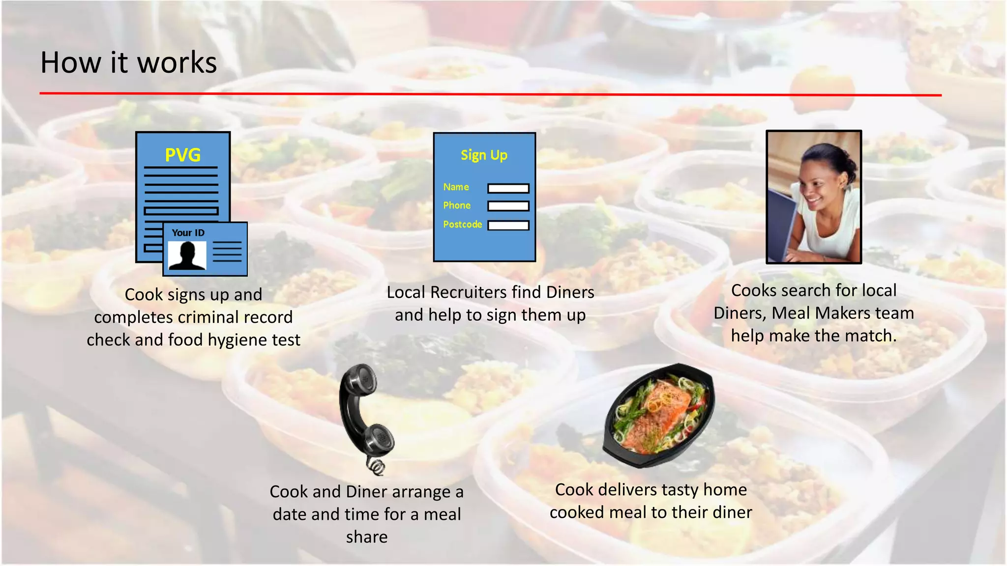 Meal Makers presentation | PPTX | Eldercare | Family and Relationships