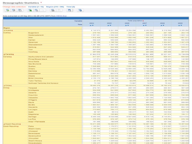 Mm project data visualization-finalized | PPTX