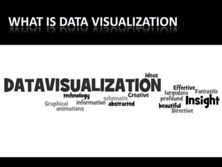 Mm project data visualization-finalized | PPT