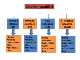 Acute Hepatitis(pediatrics) | PPT