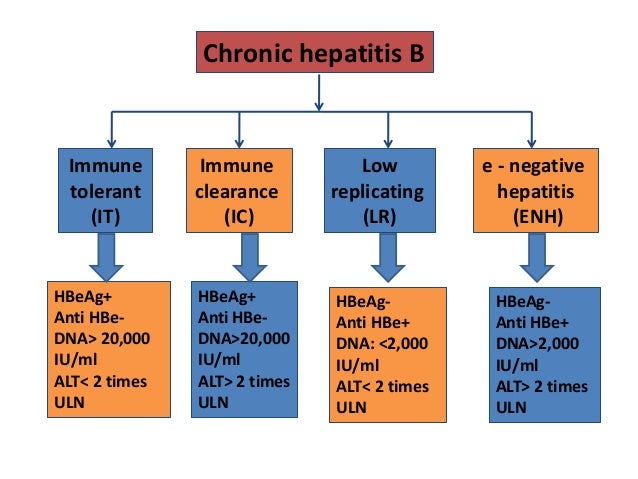 Acute Hepatitis(pediatrics)