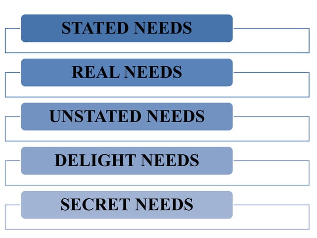 Type of customer's needs | PPTX