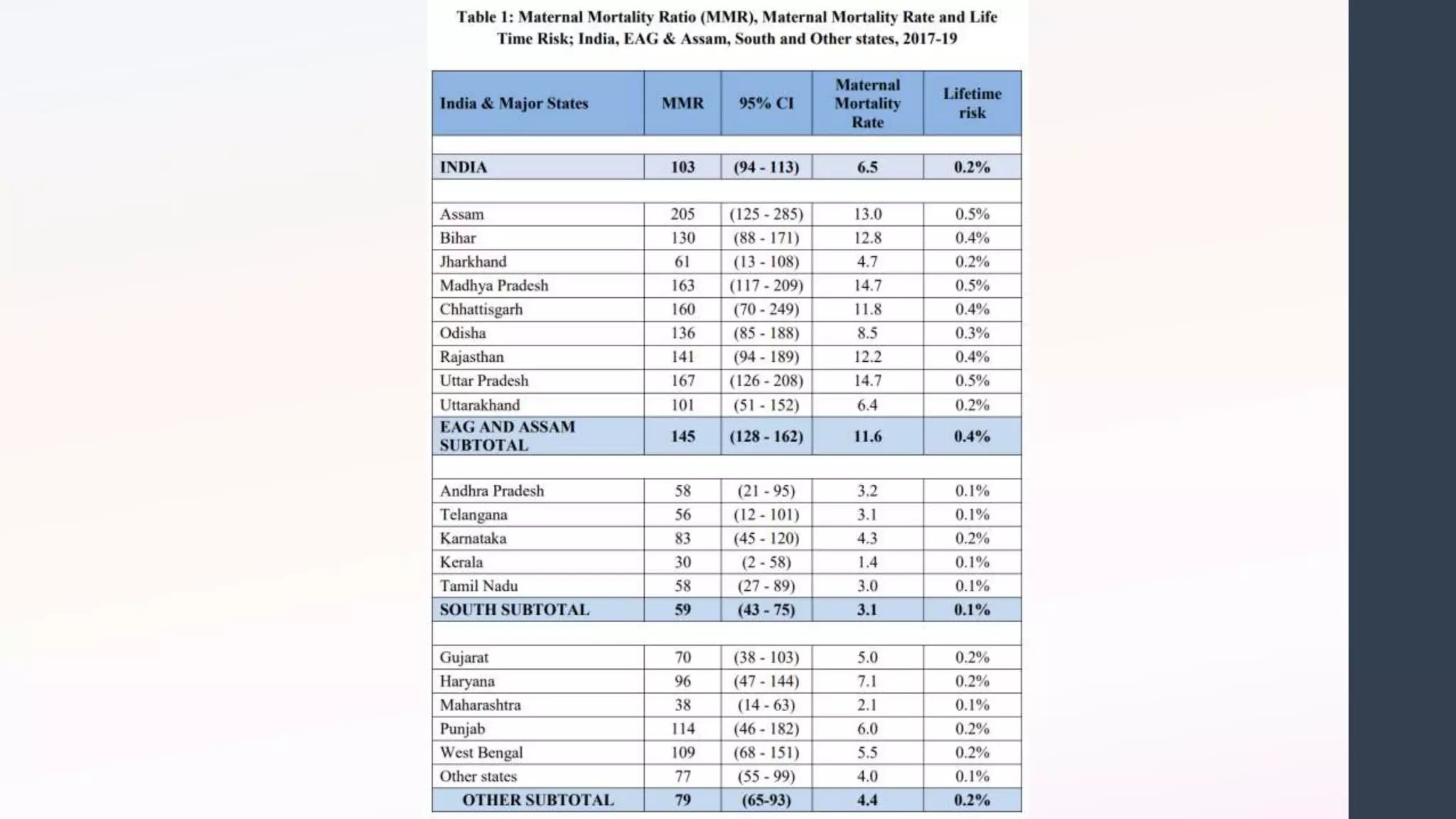 MMR.pptx | Free Download