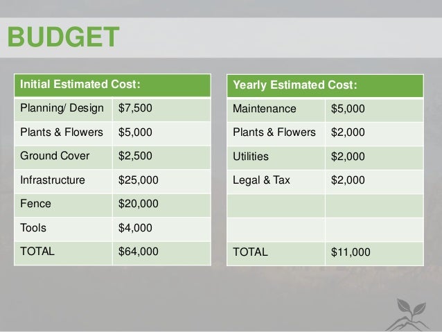 McDowell Mountain Community Garden Presentation