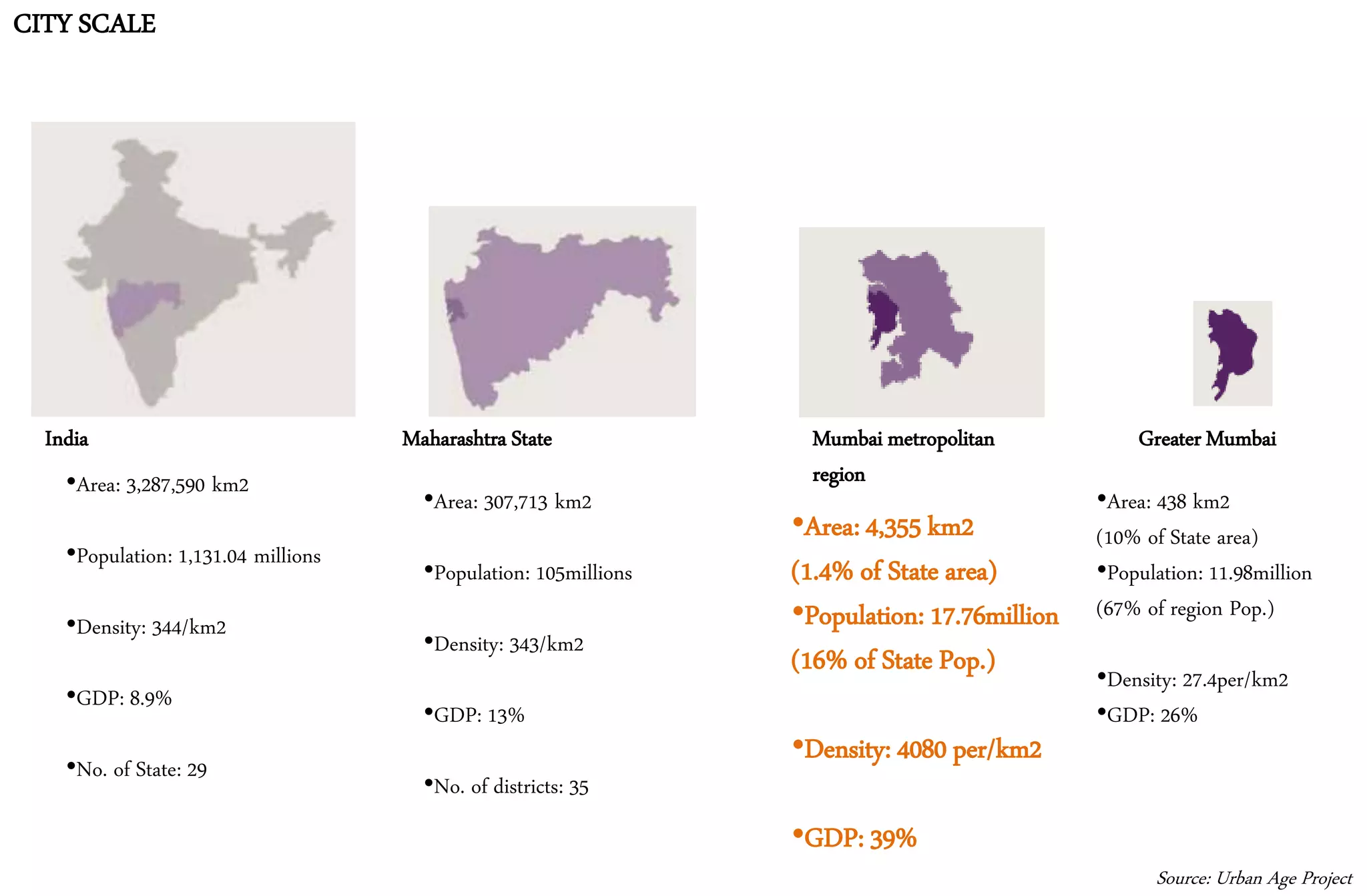 MUMBAI METROPOLITIAN REGION | PPTX