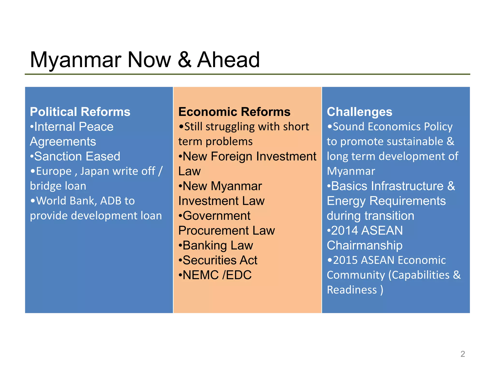 Gas Industry Outlook - Myanmar's Perspective | PDF